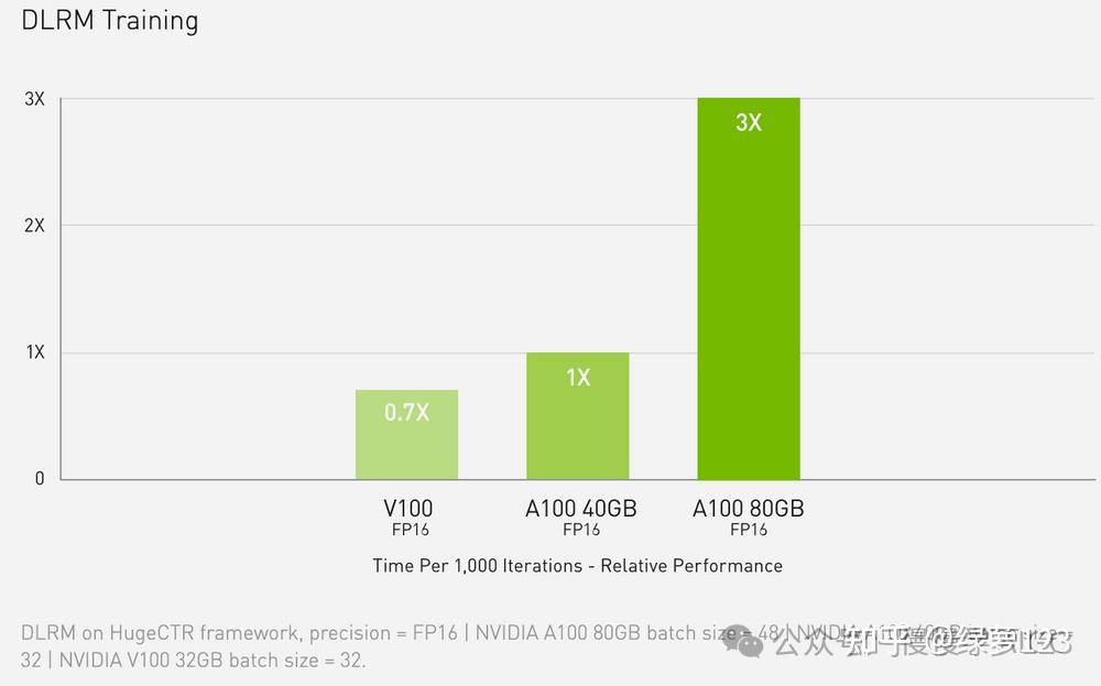 一文理解 GPU 张量核心（Tensor Core） - 知乎