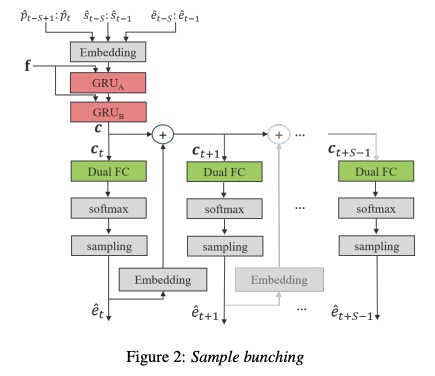 语音合成（speech synthesis）方向三：声码器lpcnet系列 - 知乎