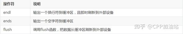 c++中endl操作符以及它的兄弟们