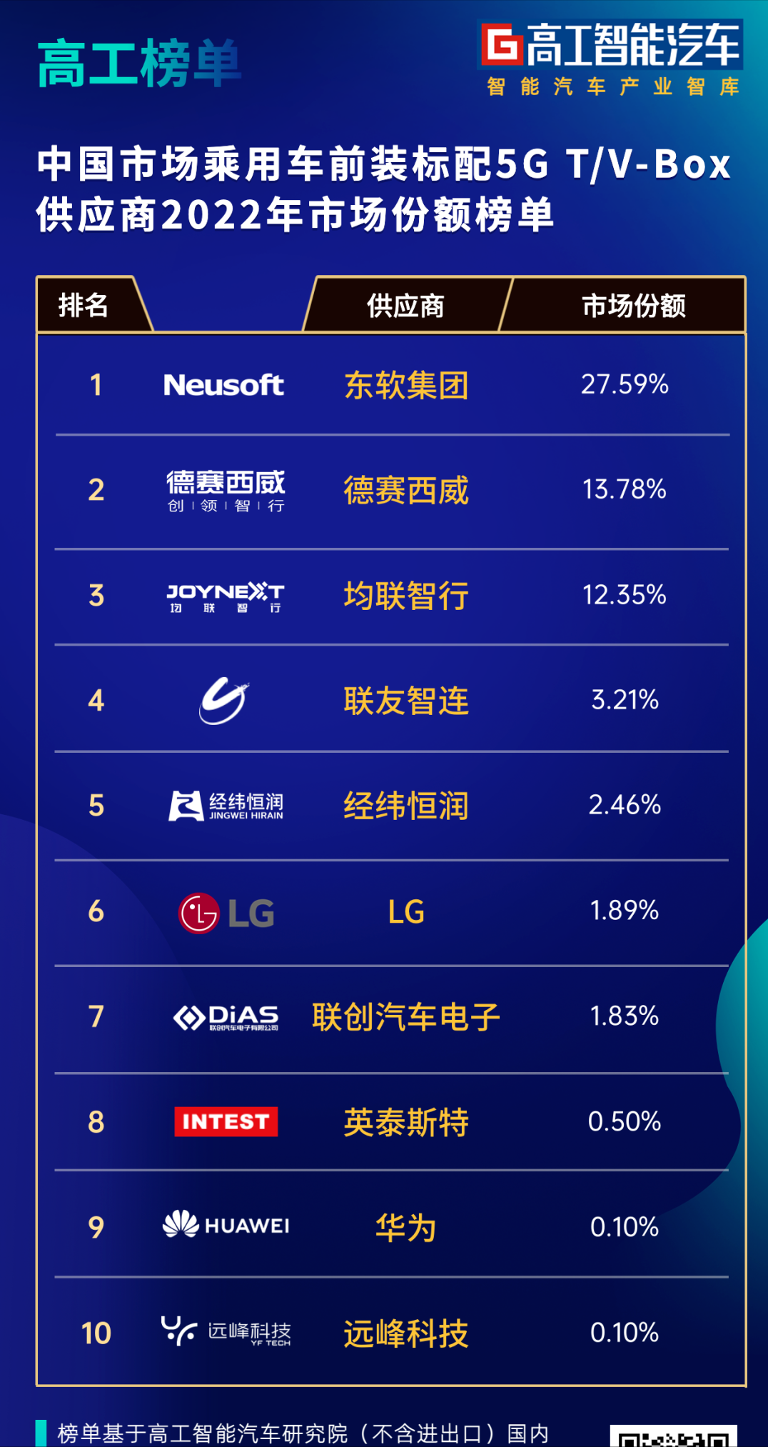 车载5G放量增长，哪些厂商抢跑 - 知乎