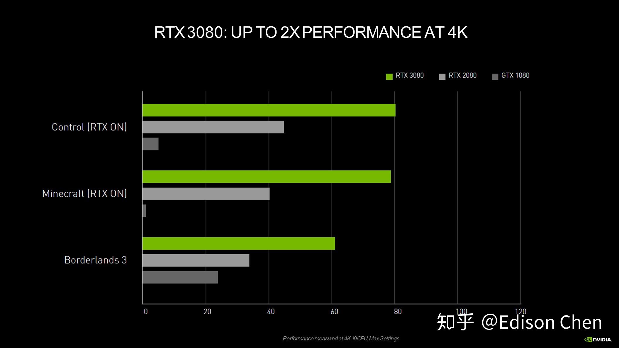 NVIDIA RTX 3000 系列显卡不完全解密 - 知乎