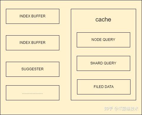 ElasticSearch部署架构和容量规划 - 知乎
