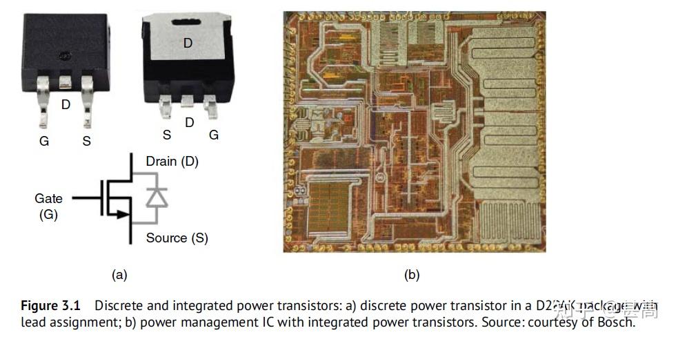 Chapter 3 Semiconductor Devices - 知乎