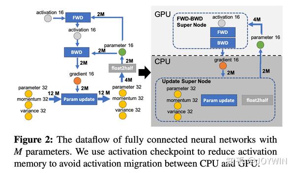 【LLM 003】 并行训练汇总 - 知乎