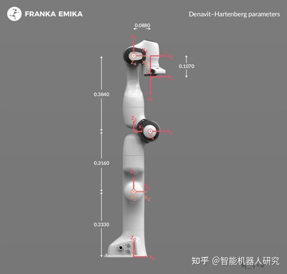 你真的了解Franka吗？一文带你揭秘Franka常见问题，你想知道的都在这里！ - 知乎