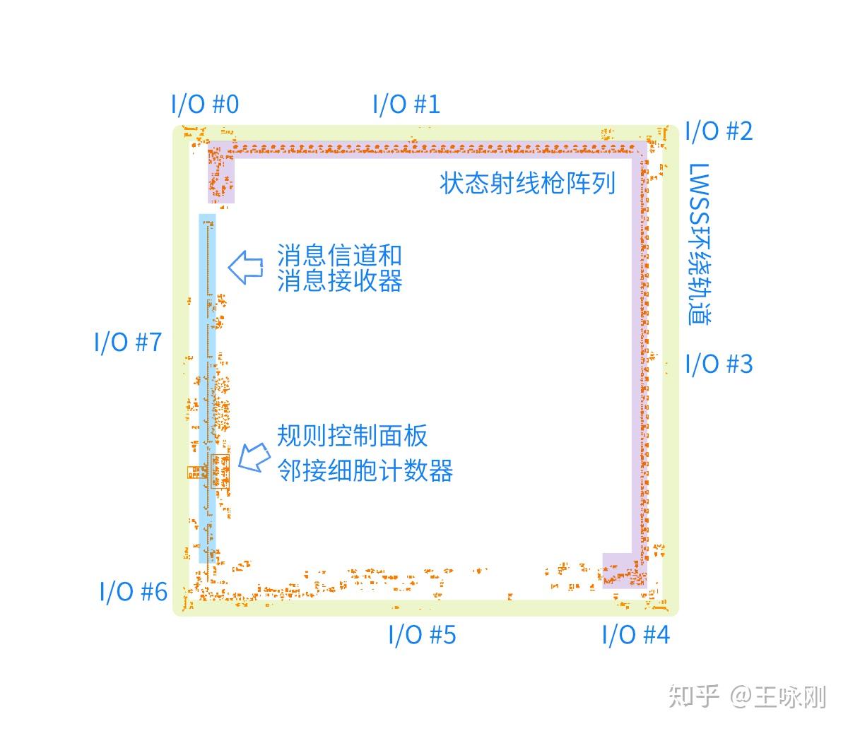 康威生命游戏是如何搭建计算机的？ - 知乎