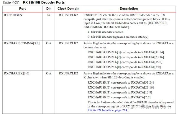 【VIVADO IP】7 Series FPGAs Transceivers Wizard - RX - 知乎