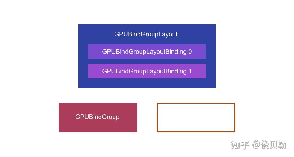 WebGPU 基础教程 - 知乎