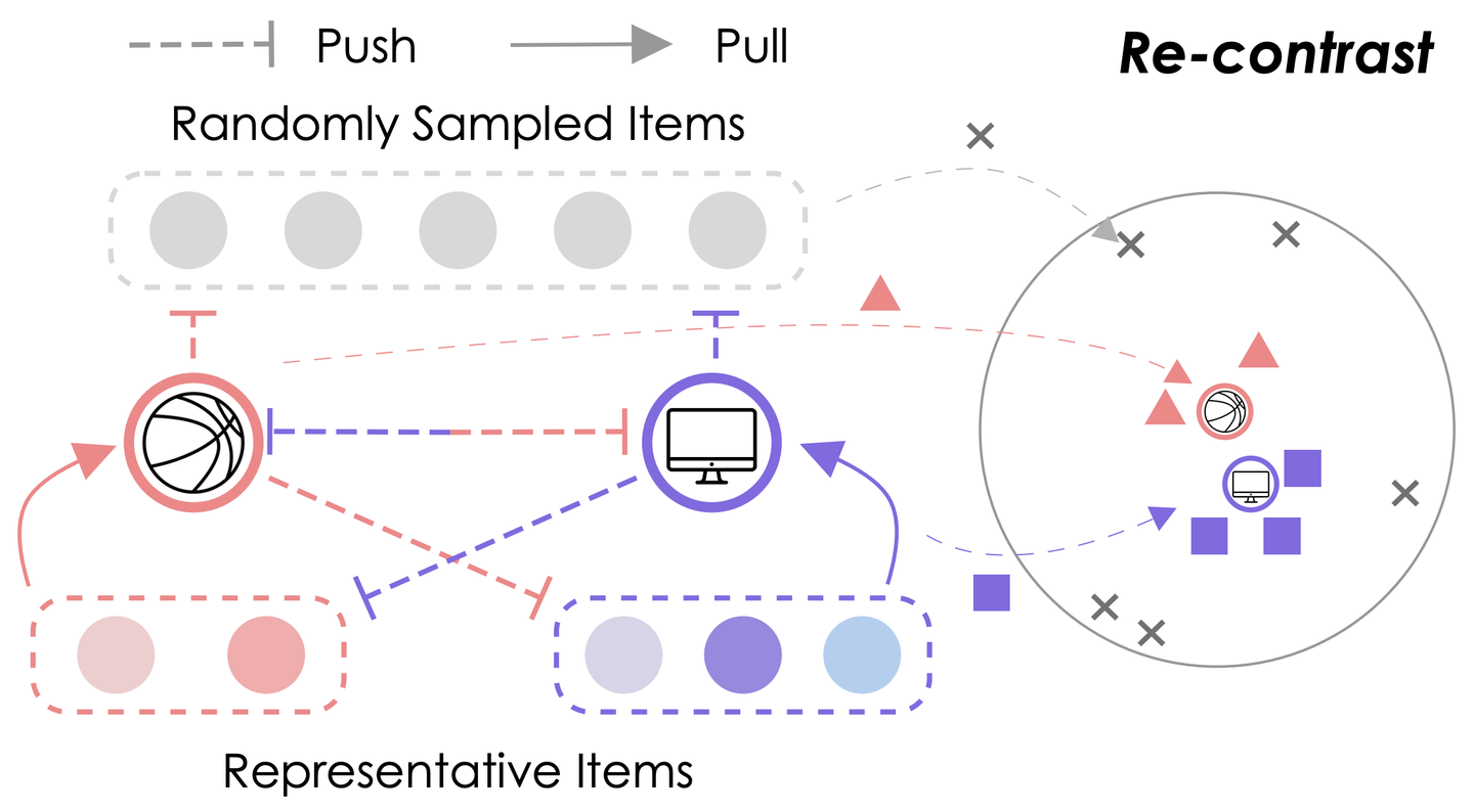 【再思考】comiRec：Controllable Multi-Interest Framework for Recommendation Q&A - 知乎