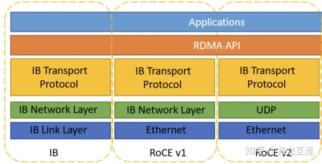 兆龙高性能低功耗 RDMA 网络技术产品——QSFP-DD800 DAC - 知乎