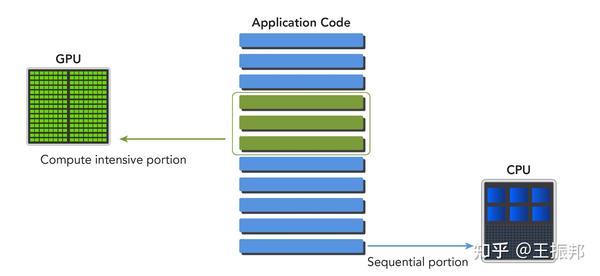 CUDA编程-《Professional CUDA C Programming》第1章-读书笔记（文字+图解） - 知乎