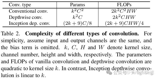 盗梦空间续集（InceptionNeXt）:使用Inception优化加速ConvNeXt实现ImageNet-1K的最佳精度 - 知乎