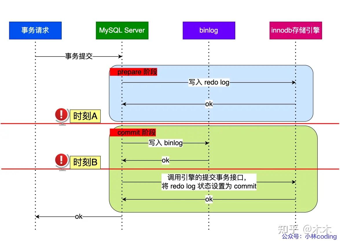 MySQL原理(十)：主从架构 - 知乎