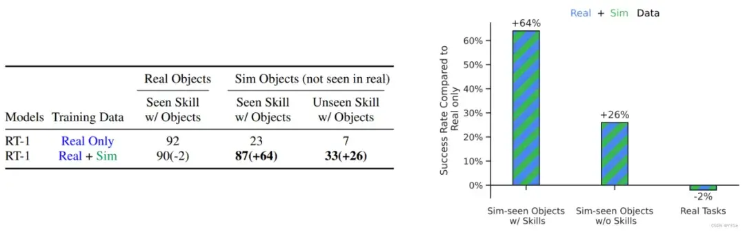 谷歌RT-1模型—— 具身智能VLA模型在早期的重要探索 - 知乎