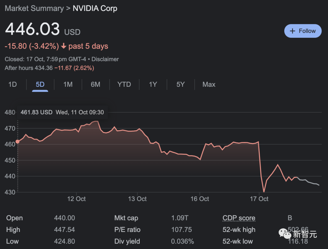 英伟达H800/A800禁售，30天生效！美芯片禁令升级，4090也受影响？ - 知乎