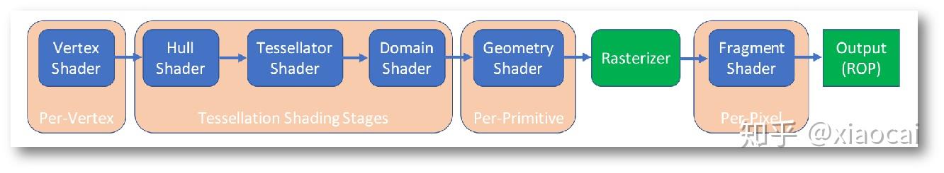 我所理解的DirectX Ray Tracing - 知乎