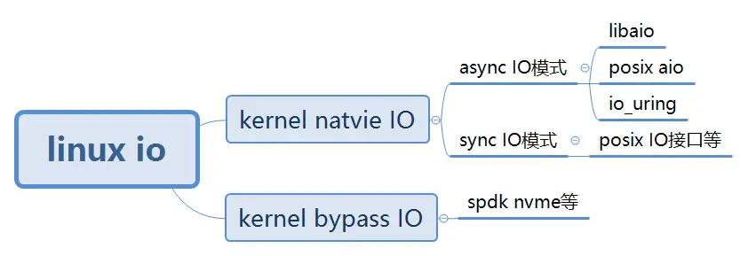 io_uring原理详解 - 知乎