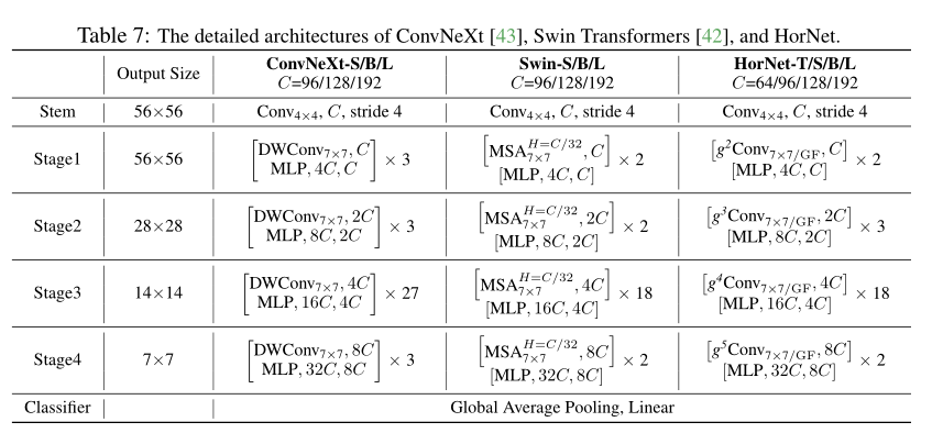 HorNet: Efficient High-Order Spatial Interactions with Recursive Gated Convolutions - 知乎