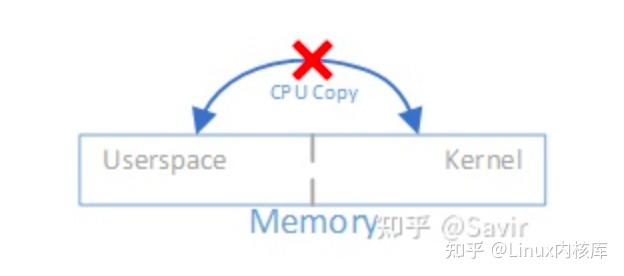 一文读懂｜RDMA原理 - 知乎