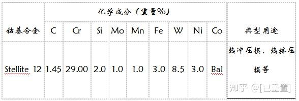 Stellite 12化学成分、司太立12材料说明 - 知乎