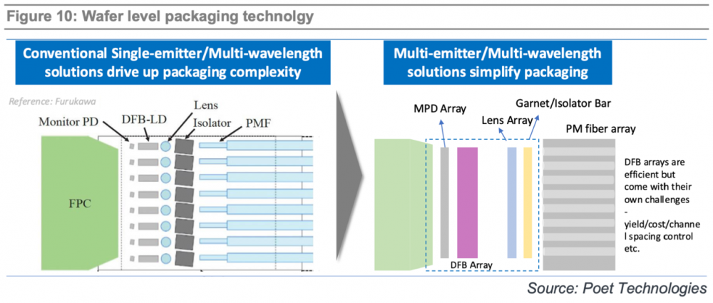 LightCounting：CPO产业链欣欣向荣 - 知乎