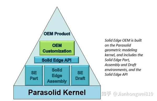 国产工业软件之殇：OEM与套壳 - 知乎