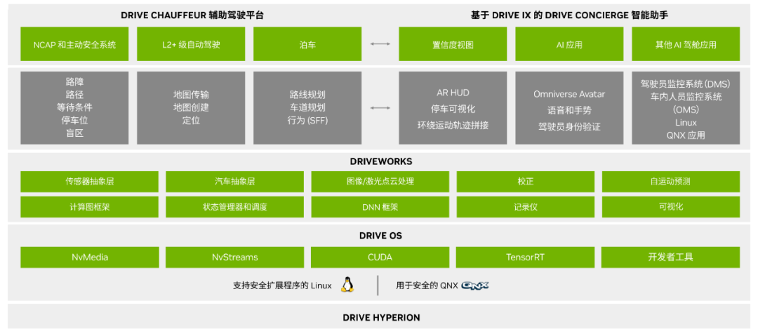 一文读懂 NVIDIA DRIVE：“软硬结合”的全栈解决方案 - 知乎