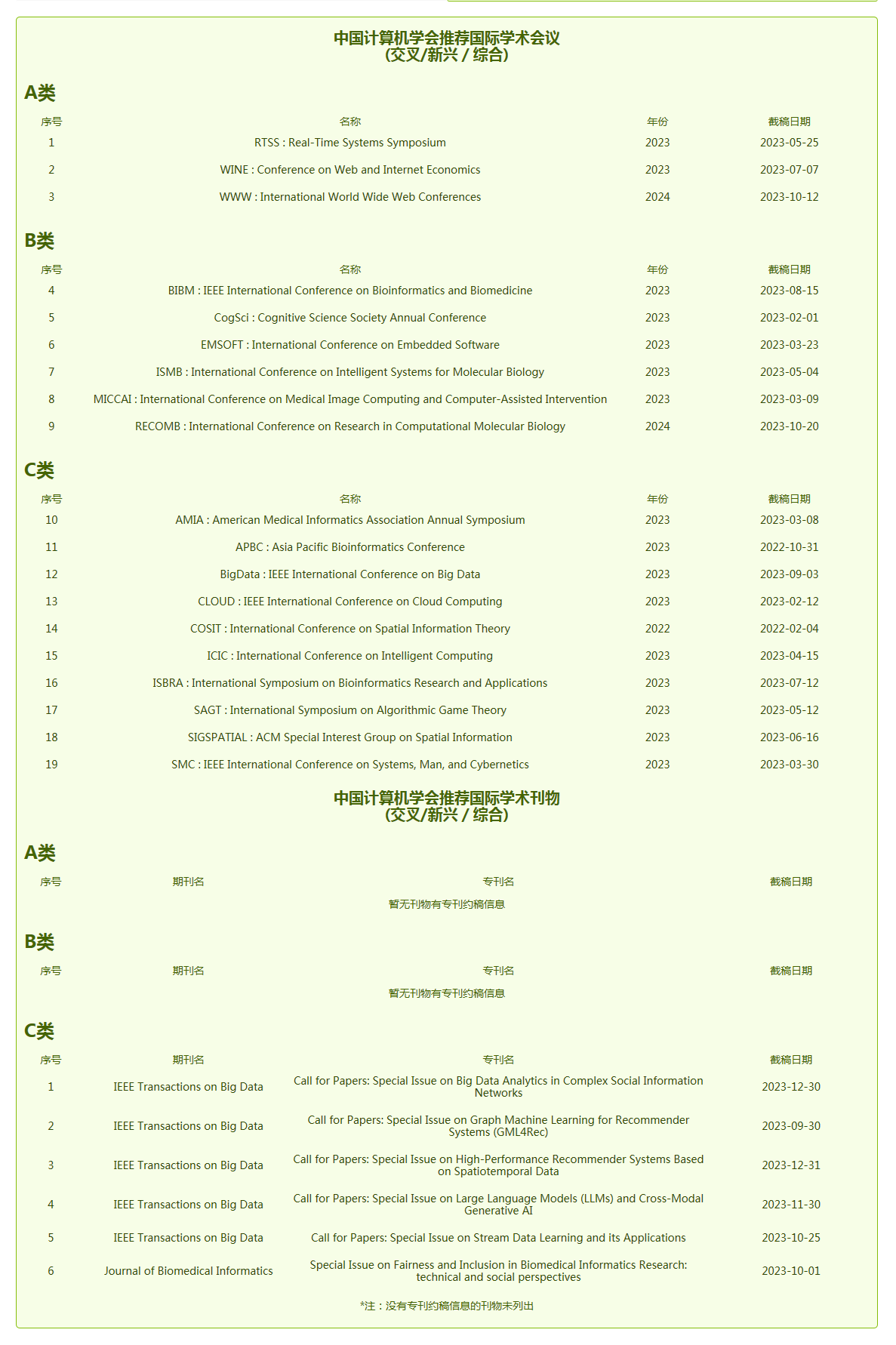 最全CCF推荐会议和期刊截稿信息清单（2023年9月已更新） - 知乎