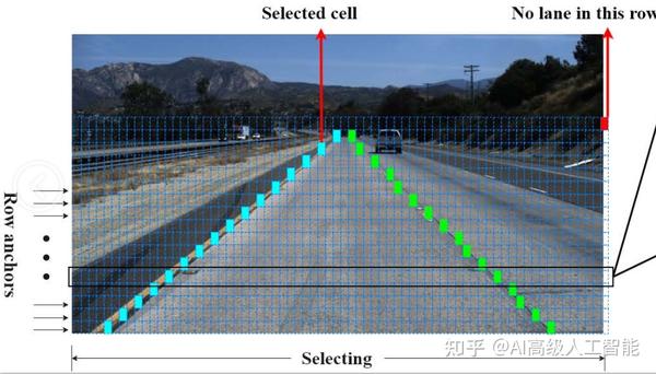 Ultra Fast Structure-aware Deep Lane Detection车道线检测论文解读 - 知乎