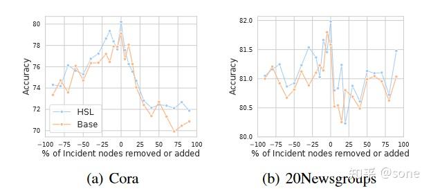 Hypergraph Structure Learning for Hypergraph Neural Networks - 知乎