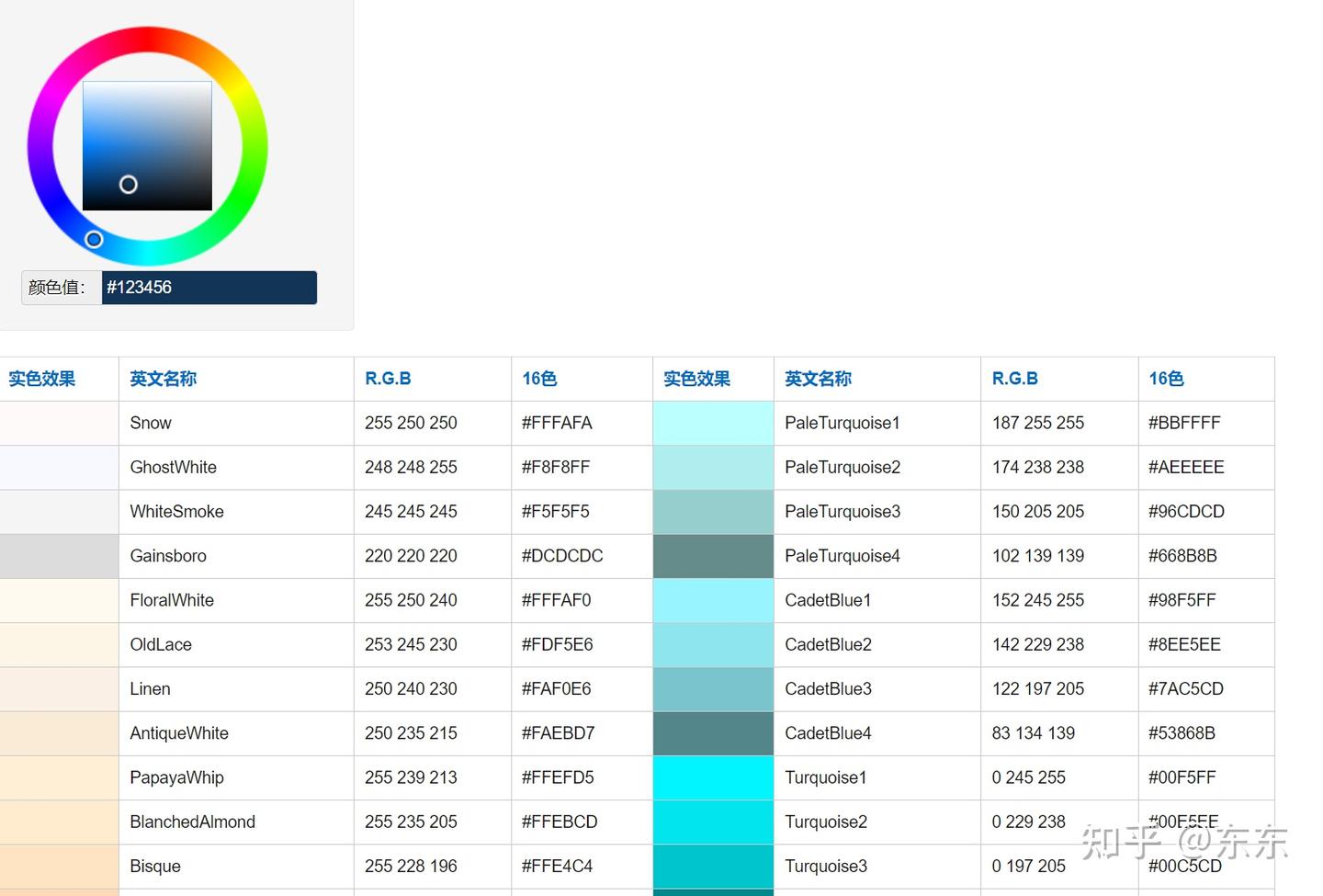 python颜色对照表 - 知乎