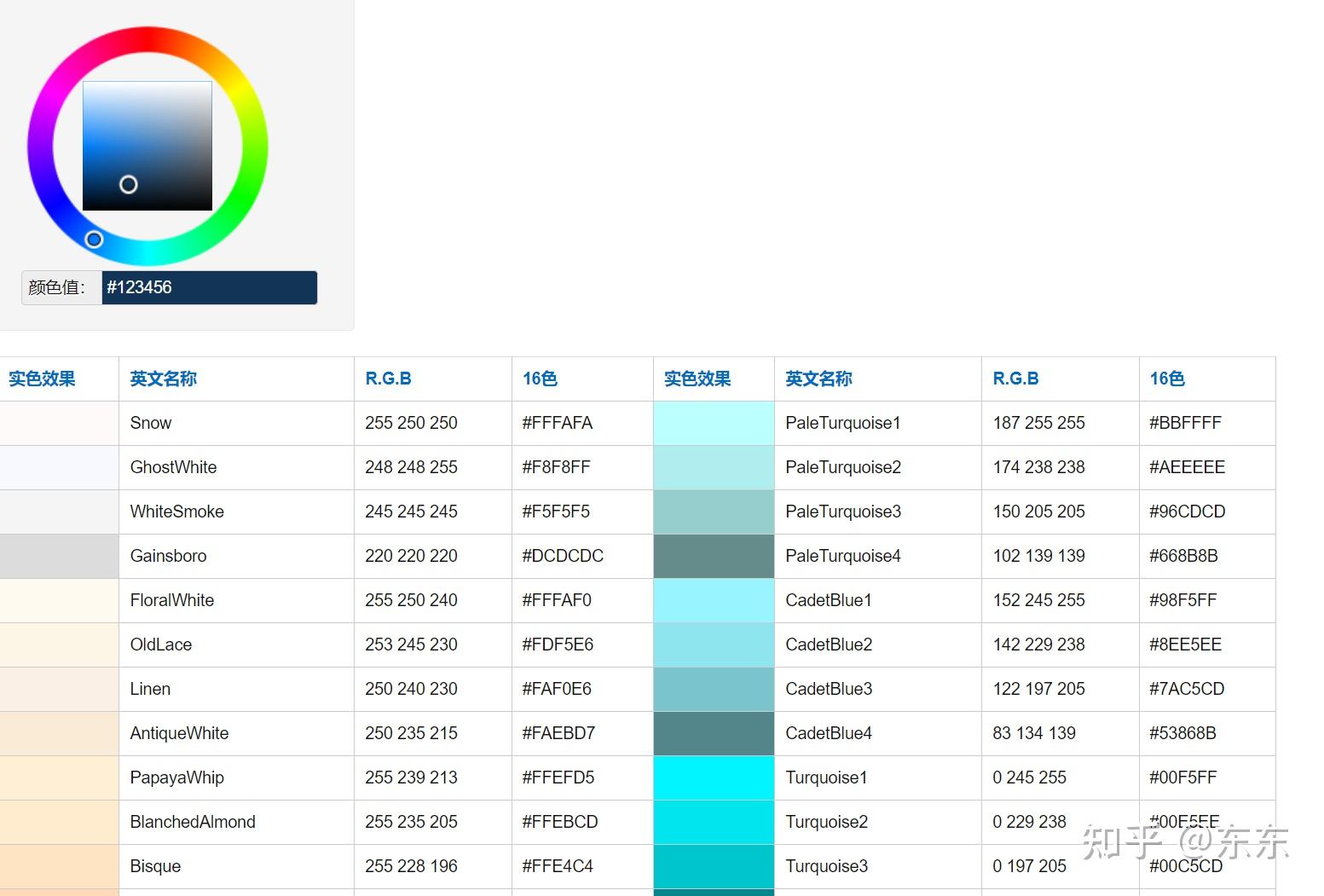 python颜色对照表 - 知乎