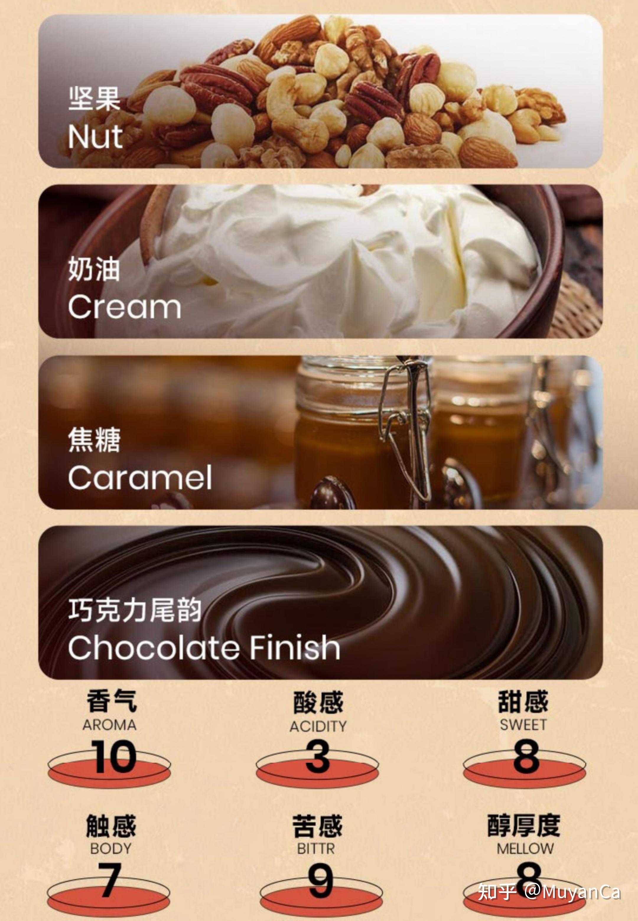 外行替你喝咖啡044：M2M Casanova 意式拼配咖啡豆（百元以下口粮咖啡豆） - 知乎