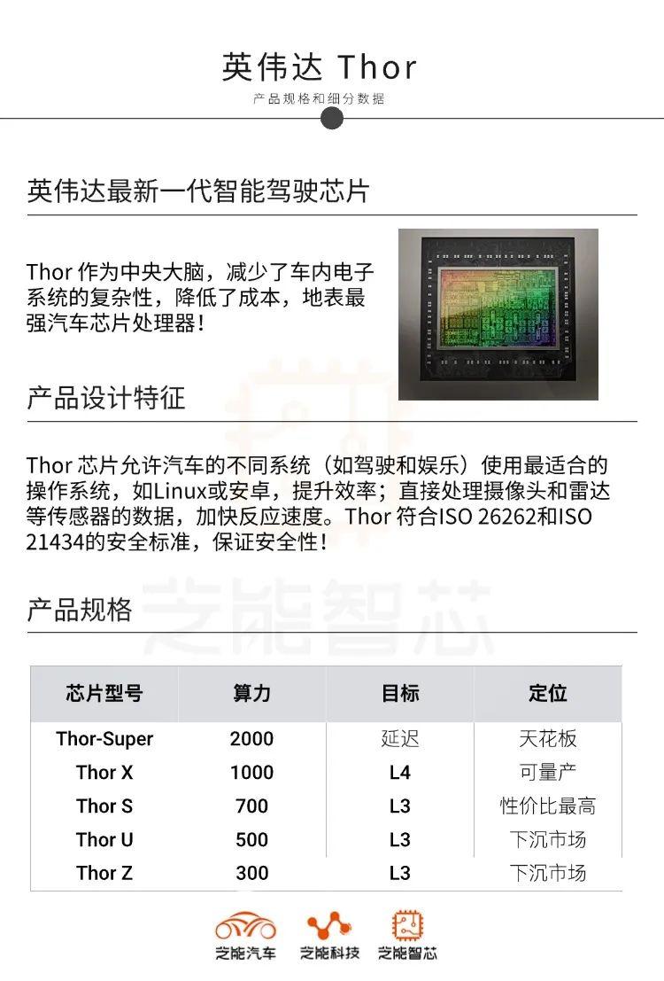 技术分析｜英伟达的Thor芯片有多先进？ - 知乎