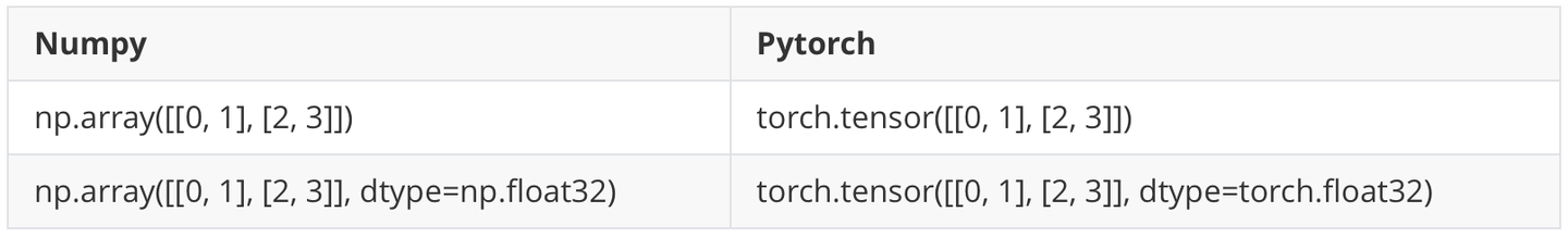 Pytorch-API从入门到放弃 - 知乎