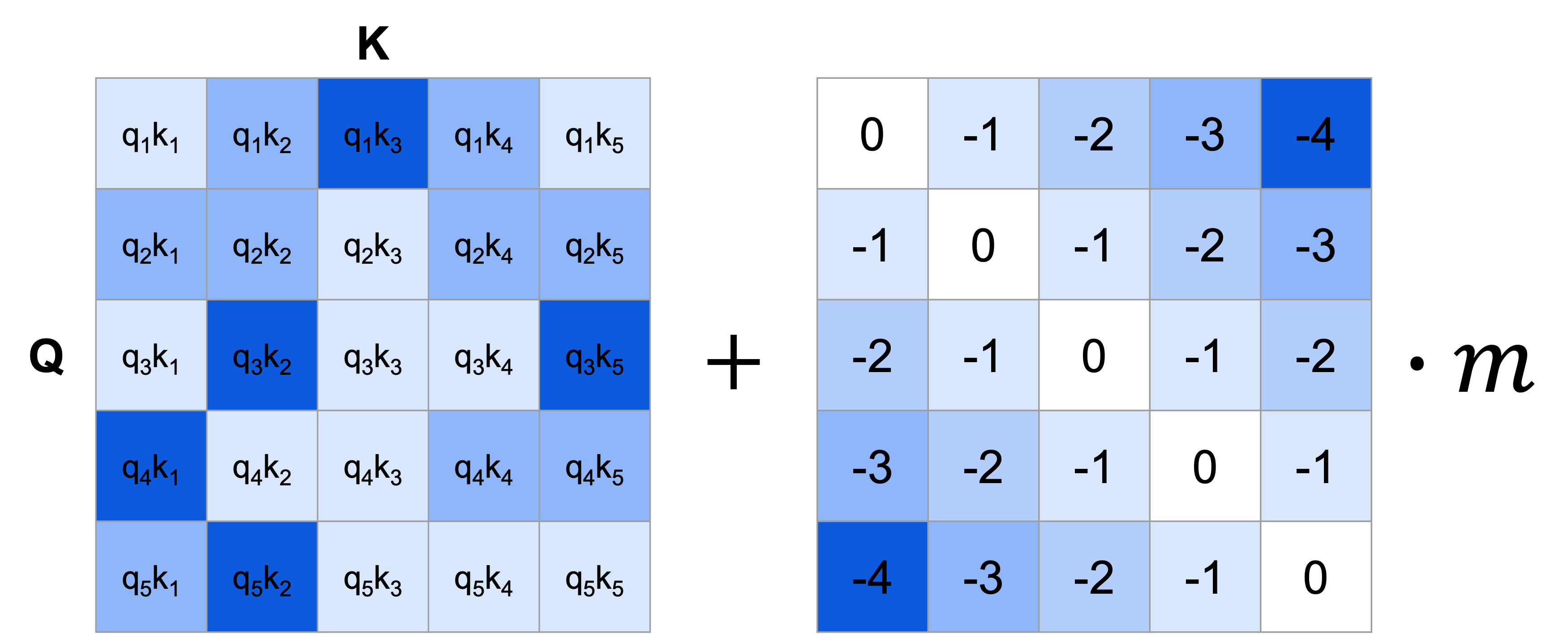 (七) DNABERT-2 | BPE 和新技术加持下 DNABERT 的进化 - 知乎