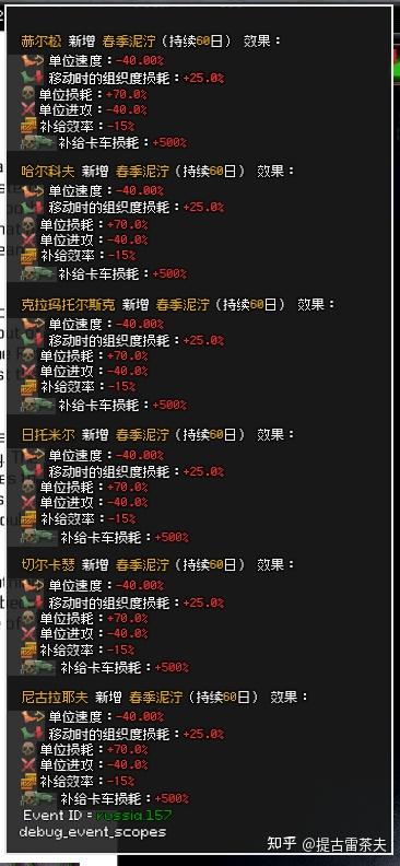 HOI4 烈焰升腾-The Fire Rises 俄乌战争事件 - 知乎