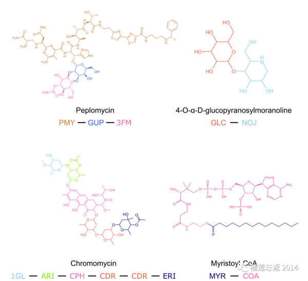 PDBe CCDUtils: PDB 中小分子分析工具 - 知乎