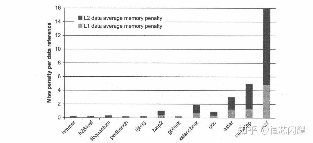 ARM Cortex-A53的存储层次结构 - 知乎