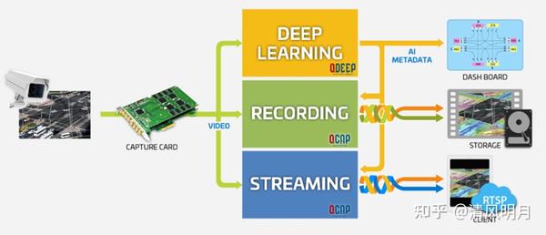 NVIDIA GPUDirect for Video技术 - 知乎