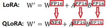 QLoRA原理分析 - 知乎