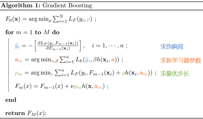 系统梳理 Gradient Boosting Machine - 知乎