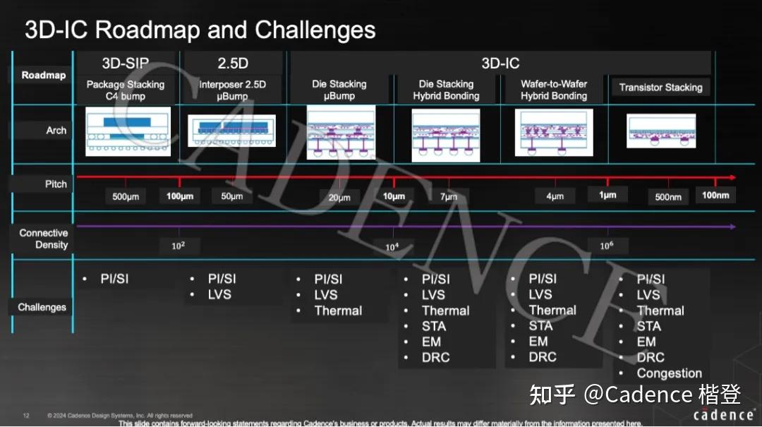 ICCAD 2024：人工智能浪潮下，Cadence 如何打破 AI 芯片的设计桎梏？ - 知乎