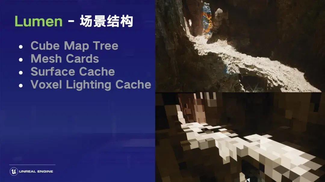 UE5开发路线图及技术解析 - 知乎