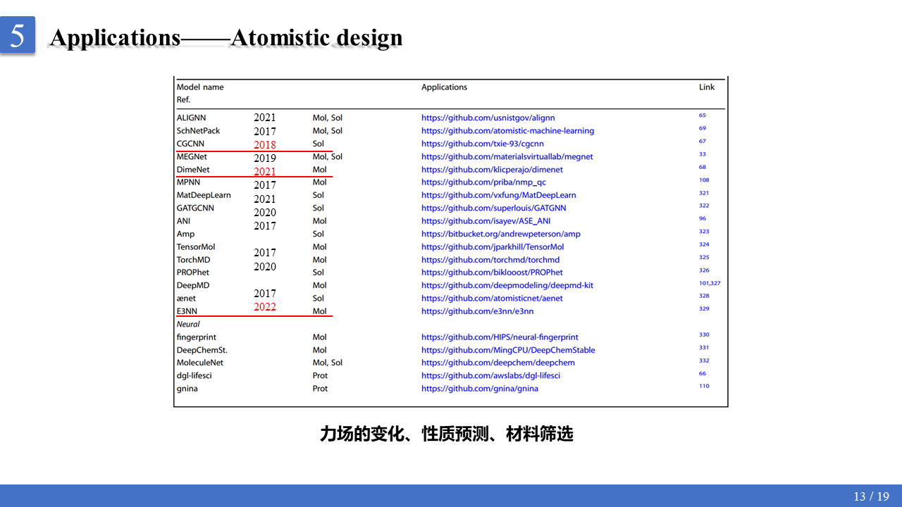 深度学习在材料科学领域的进展及应用Deep learning in materials science - 知乎