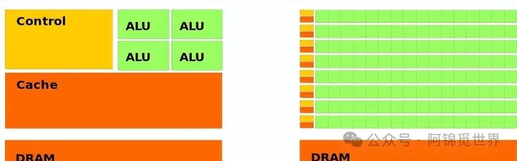 PyCUDA，CUDA编程的完美工具！ - 知乎