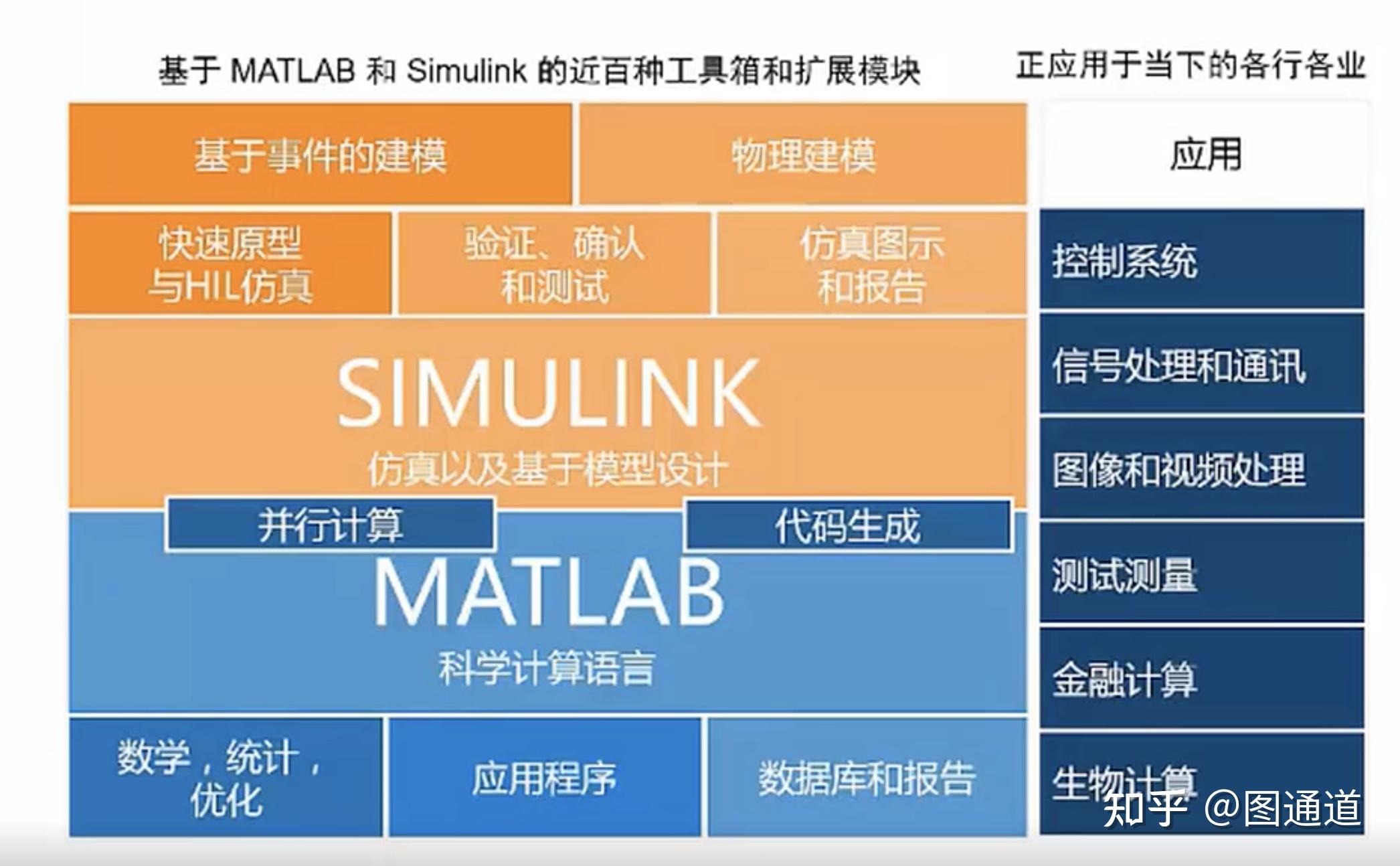Simulink火速入坑 | PID控制模型 - 知乎