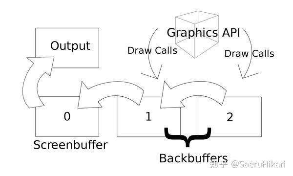 DirectX 12渲染器开发实战小师班（一）：Windows窗口和DXGI初始化 - 知乎