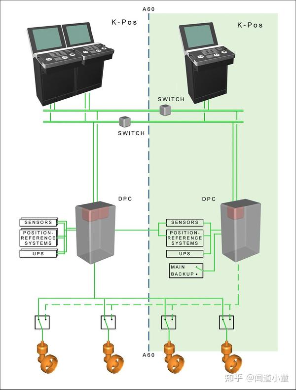 船舶动力定位（DP）系统知识简介 - 知乎