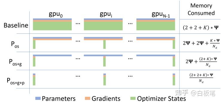 关于Deepspeed的一些总结与心得 - 知乎